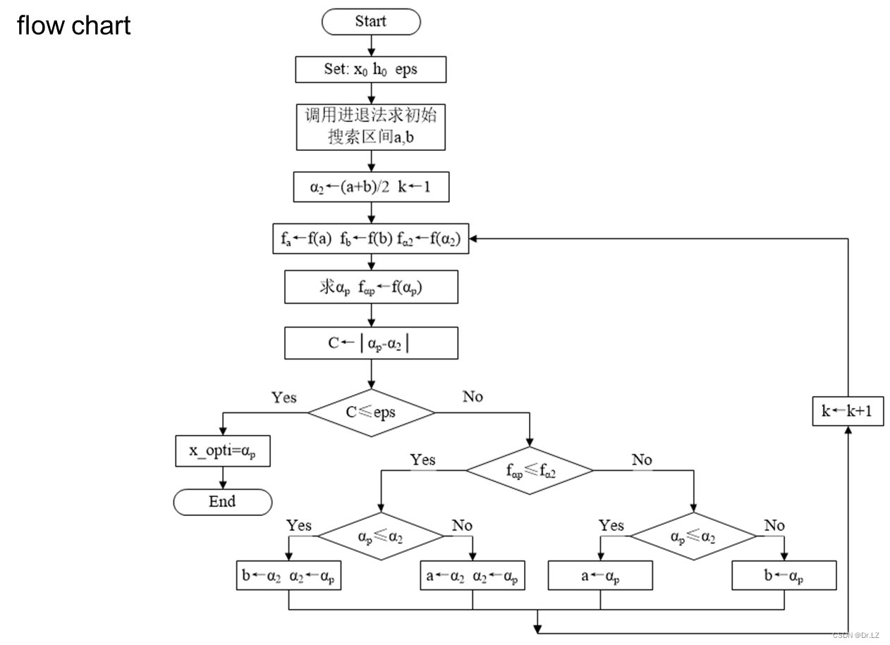 【优化设计基础】优化设计csdn Csdn博客