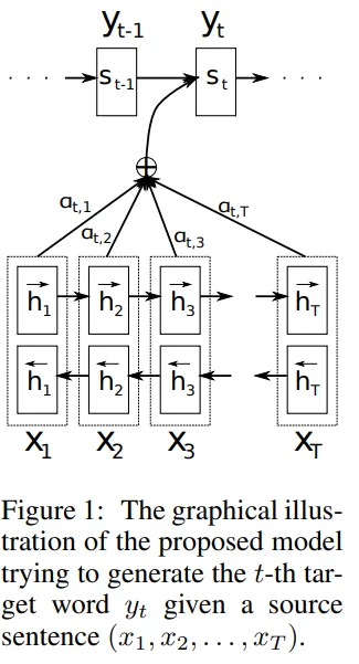 【Attention(11)】经典Attention架构:Bahdanau Attention Mechanism 和Luong ...