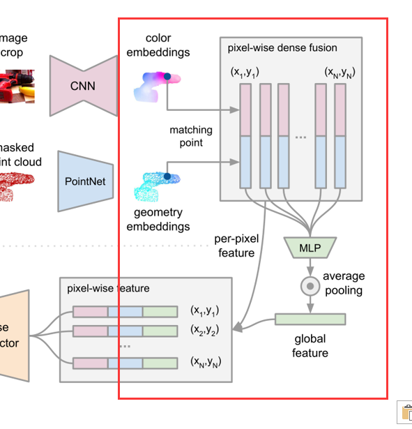 【DenseFusion代码详解】网络结构详解-CSDN博客