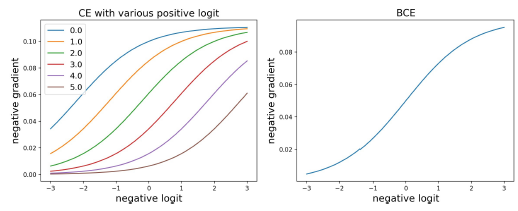 [ECCV 2020] Distribution-balanced loss for multi-label classification ...