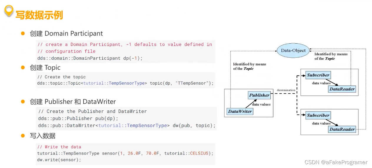 SOA中间件DDS(数据分发服务-Data Distribution Service）-CSDN博客