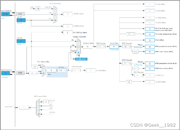 Bootloader开发_二级bootloader实现串口下载和打印-CSDN博客