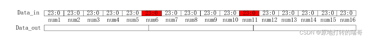 【牛客网verilog刷题】时序逻辑vl32非整数数据位宽24to12824to128 Vivado Csdn博客