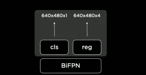 深度理解特斯拉自动驾驶解决方案 1：HydraNet_hydranets-CSDN博客