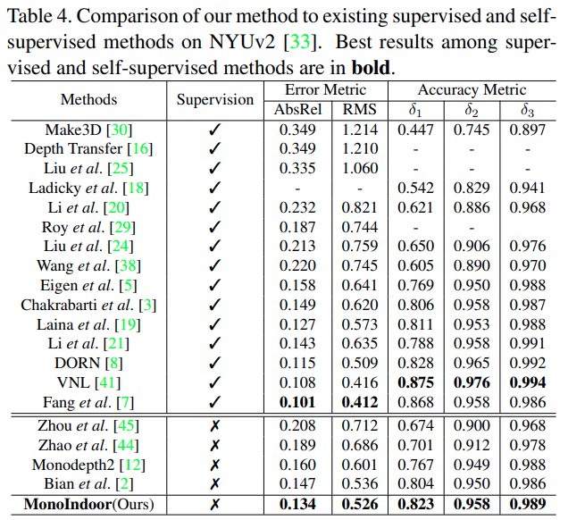 MonoIndoor - 针对室内场景优化的无监督深度估计方法-CSDN博客