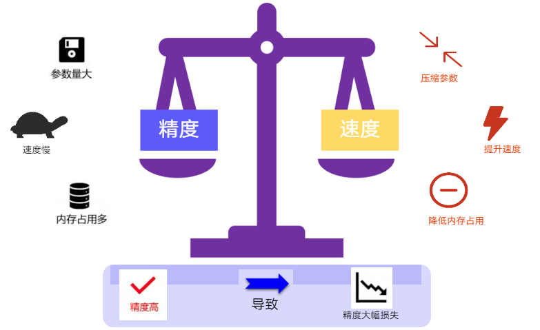 多目标跟踪(MOT/MTT)_跨摄像头多目标跟踪-CSDN博客