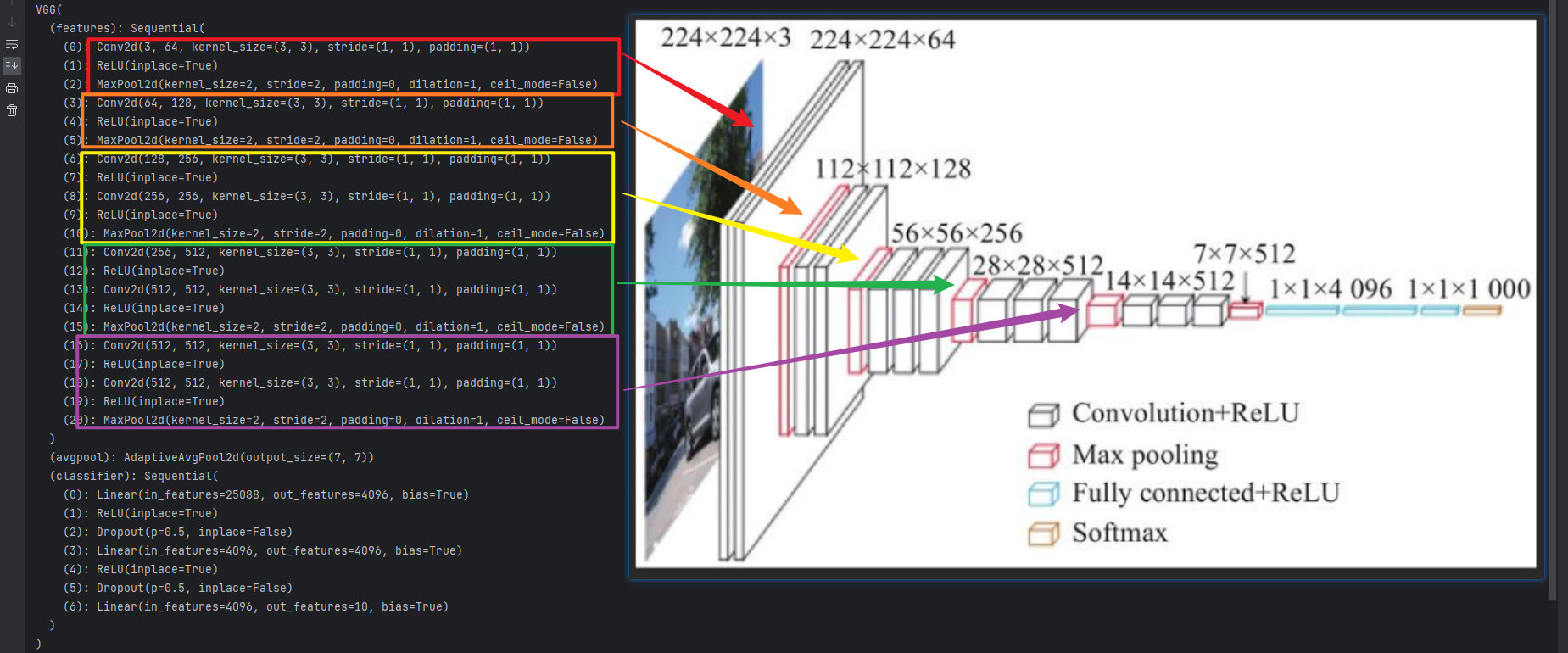 Pytorch概述 与 极简分类环境搭建_pytorch环境-CSDN博客