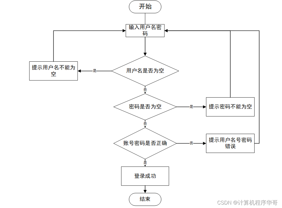 计算机毕设(附源码)java Ssm基于java的课程思政教学资源网站java思政网站 Csdn博客