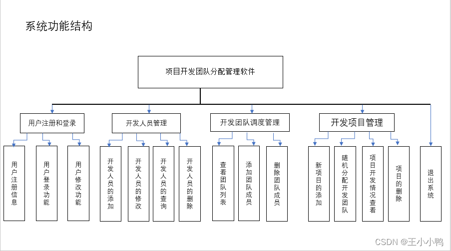 实现一个项目开发团队分配管理软件思路及过程项目团队分组 Csdn博客