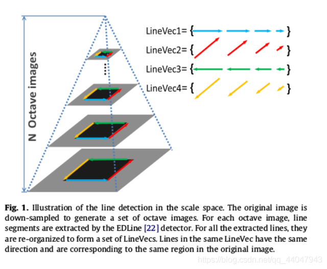 【学习记录】SLAM线特征基础：LSD算法、LBD描述子、普朗克坐标、EDLines算法-CSDN博客