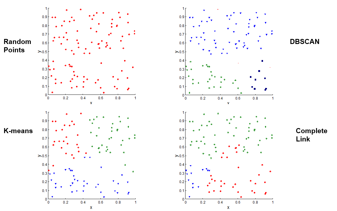 Cluster analysis ：Basic Concepts and Algorithms -- Part 5 Cluster Evalation_cophenetic distance ...