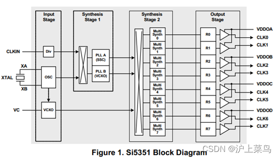 539/CA_SI4136/SI4133/SI5351手册解读_si5351中文资料-CSDN博客