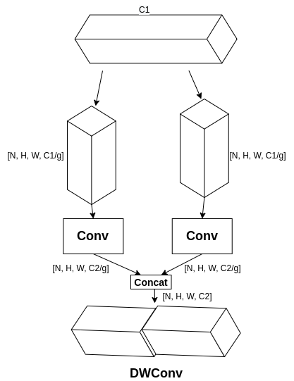 Modules Of YoloV5 Architecture_crossconv-CSDN博客