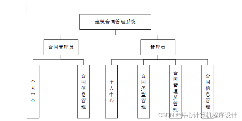 Java Jsp基于web的建筑合同管理系统975vv 独有源码 如何找到适合自己的毕业设计的指南 Csdn博客