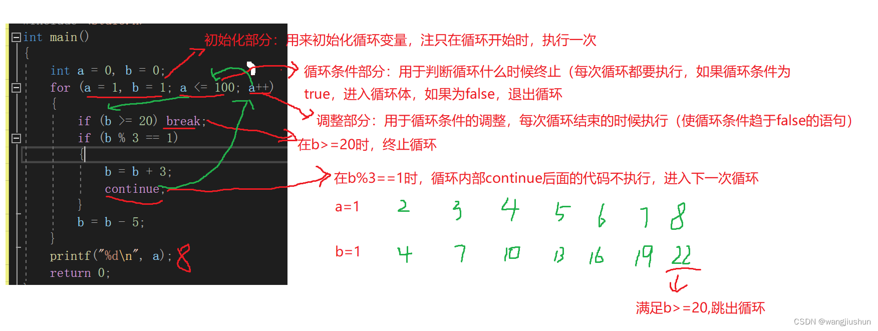循环语句经典例题(2)关于while条件表达式 循环体以下叙述正确的是 假设循环体里面没有breakc Csdn博客