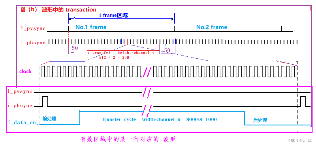 ISP图像处理之Demosaic算法(UVM前篇)-CSDN博客
