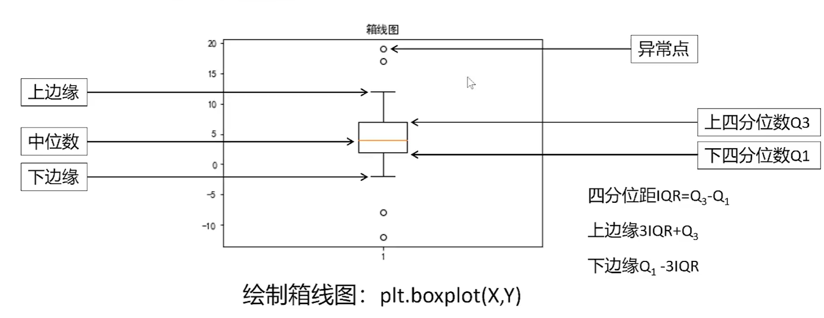 【python绘图】matplotlib基本使用（含实例）_python画图的库matplot-CSDN博客