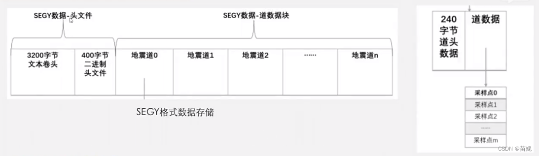 SEG-Y 数据介绍及读写_seisee-CSDN博客