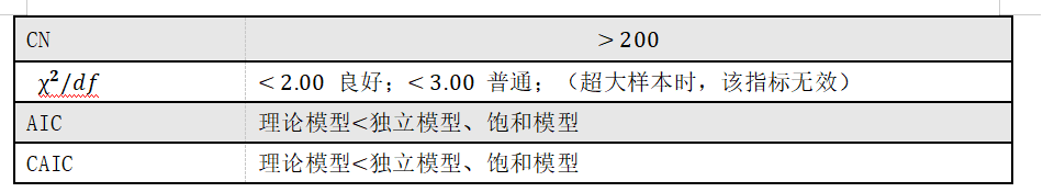 结构方程模型：技术接受度模型TAM2_tam2模型-CSDN博客