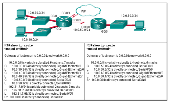 2021-11-12_gateway of last resort is not set-CSDN博客