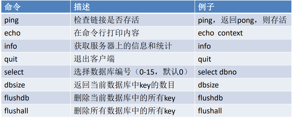 【大数据存储技术】实验4实验四 数据存储与访问20231219目的要求掌握数据库存储的使用方法2 所需实 Csdn博客