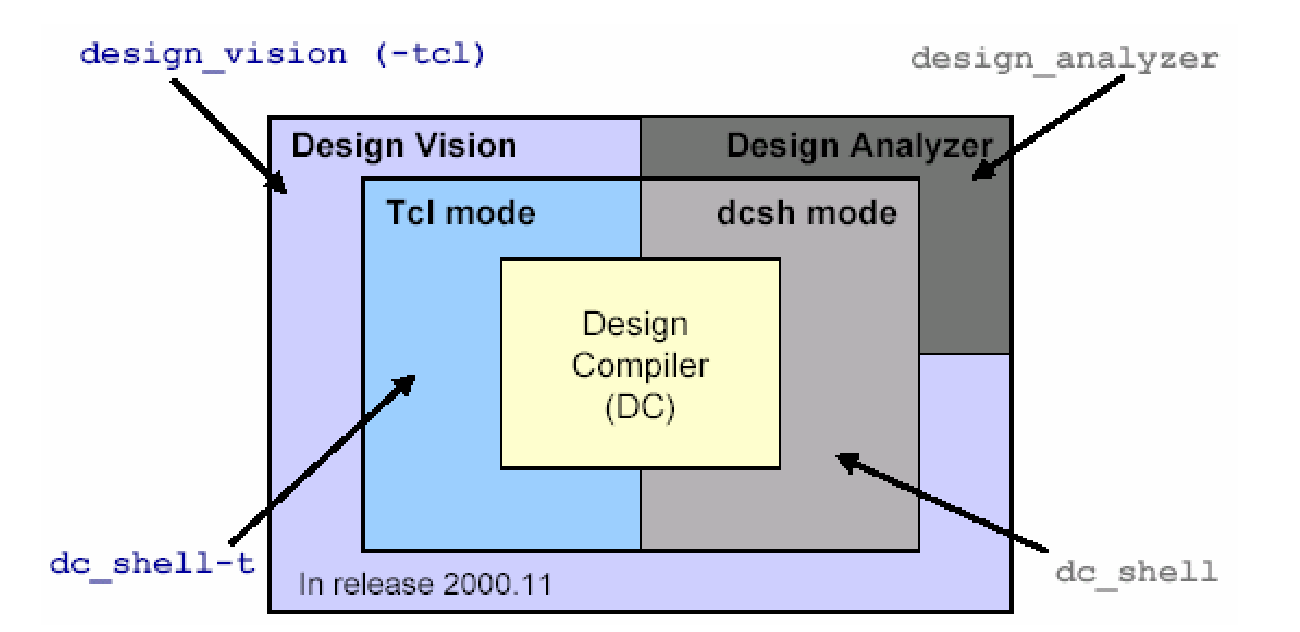 DC工具的基本使用（一）_dc使用教程-CSDN博客