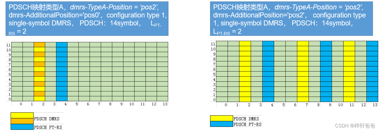 PDSCH Phase-tracking参考信号_相位跟踪的单音干扰-CSDN博客