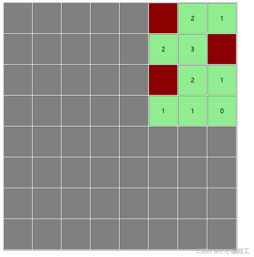 Html使用jquery完成一个简单的扫雷游戏javascript扫雷游戏html Csdn博客 