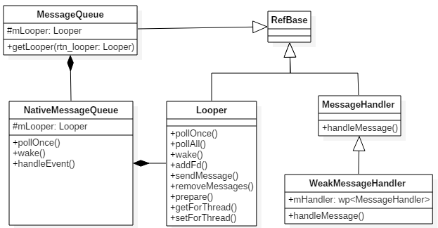 【Android】线程间通信——Handler消息机制_星空•物语的博客-CSDN博客