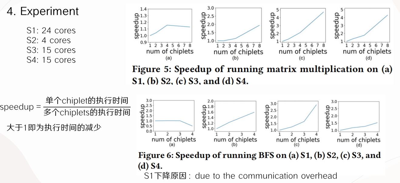 傻白探索Chiplet，A Methodology for Simulating Multi-chiplet Systems UsingOpen-source Simulators（十）-CSDN博客