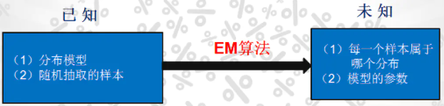 从EM到VI，最后落地VAE_vi 和vae的关系-CSDN博客