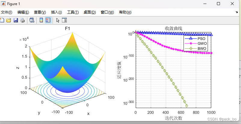 白鲸优化算bwo Matlab标准中文注释版 Csdn博客 