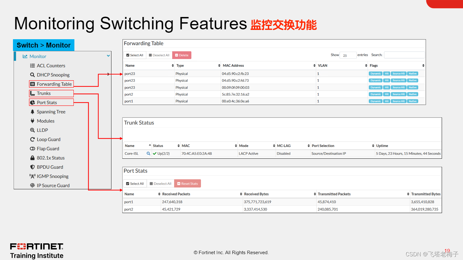 教程篇(7.2) 07. 独立交换机 & FortiSwitch Fortinet网络安全专家 NSE6_fortiswitch mgmt ...