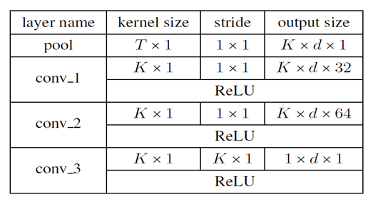 论文精读《Hierarchical Attention Prototypical Networks for Few-Shot Text Classification》_hierarchical ...