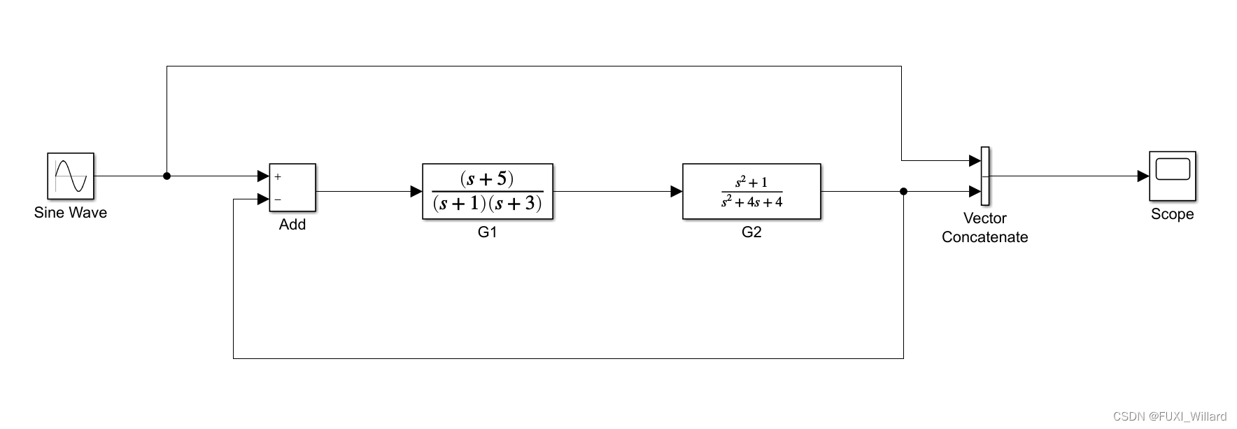 Chapter5.2：MATLAB_SIMULINK在时域分析中的应用_simulink lsim函数_FUXI_Willard的博客-CSDN博客