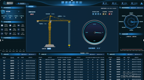 智慧工地综合管理平台源码，pc端；移动端、数据可视化大屏端源码，自主研发，支持二开，项目使用。智慧工地系统源码 Csdn博客