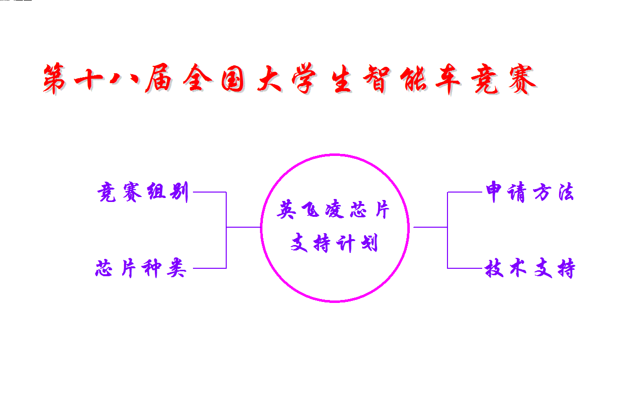 短片脚本：英飞凌对智能车竞赛芯片支持_智能车竞赛镜头组需要芯片吗-CSDN博客