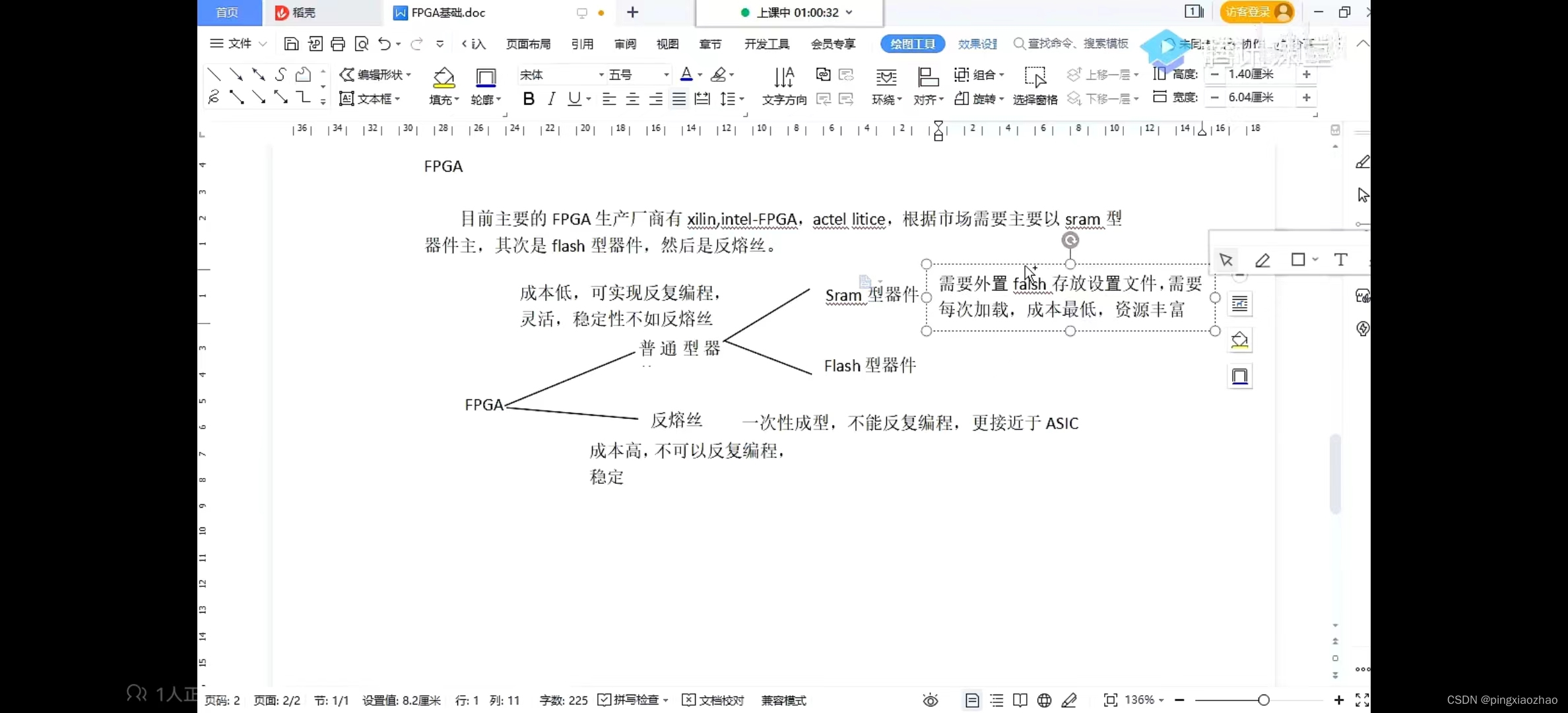 Fpga内部结构、内容及面试题 Csdn博客 