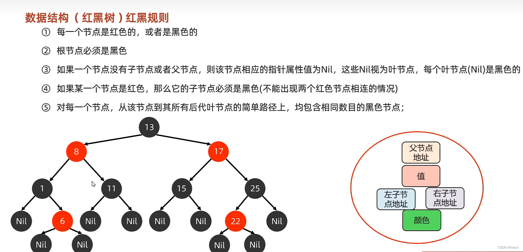 Java中的数据结构 Csdn博客 