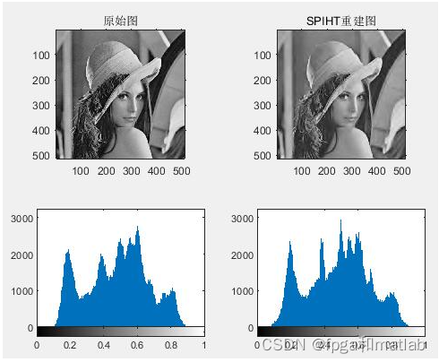 SPIHT小波编解码和97小波编解码图像解压缩-CSDN博客