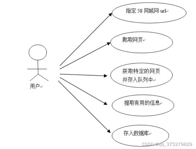 基于python的房价预测系统的设计与实现 计算机毕业设计源码lw文档 Csdn博客 