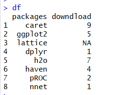 R语言使用dplyr包的groupby函数和summarise函数计算dataframe中不同分组的均值（分组为离散变量、被统计列为连续变量）_r语言groupby函数-CSDN博客