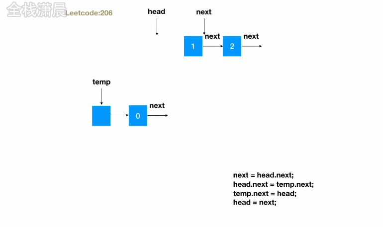 【打卡】——【leetcode学习计划】《数据结构入门 C》第7天 链表l1 Val Csdn博客