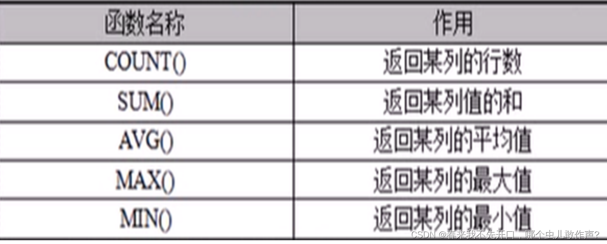Mysql 单表查询 语法分析adn查询 Csdn博客