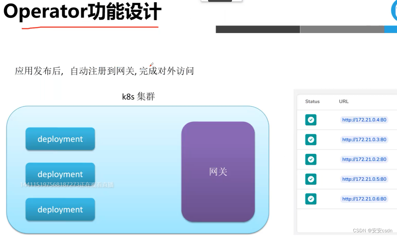 【直播课】腾讯课堂 基于go语言的云原生工具二次开发实战训练营 Kubernetes Operator开发kubernetes二次开发与进阶实战训练营 Csdn博客