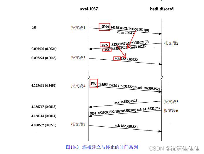Qt（7）：tcp网络编程qt Tcp字节流 Csdn博客 