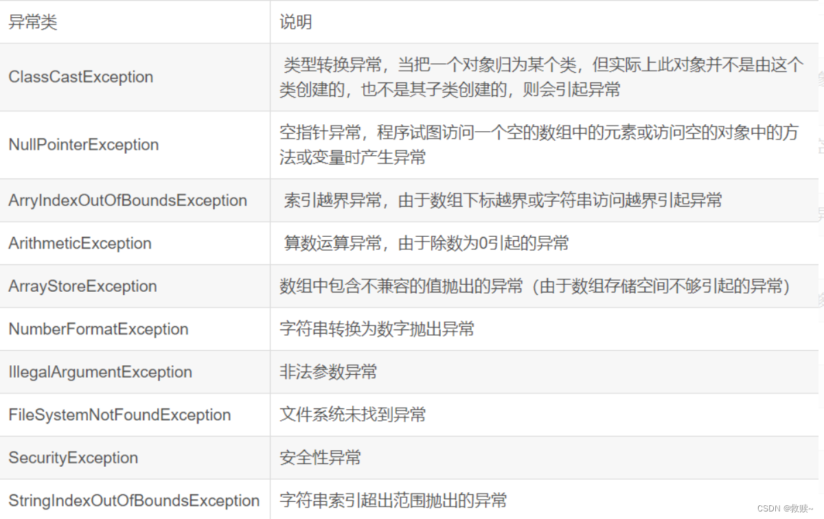 Java5、8、9复习_1用try,catch,finally 语句共来处理程序 exceptiontest. java功能-CSDN博客