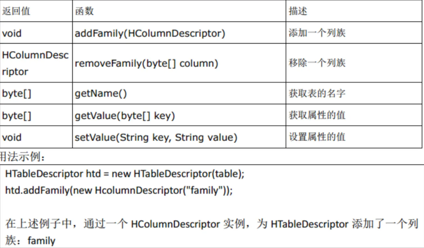 HBase基础的Shell命令及JavaAPI测试_hbase shell 测试-CSDN博客
