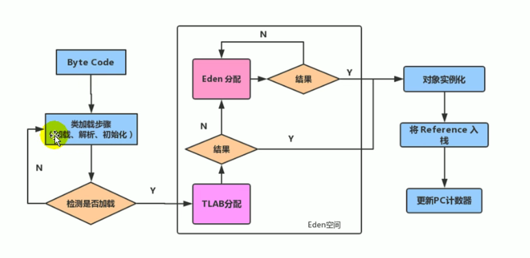 JVM-堆空间_jvm默认堆大小-CSDN博客