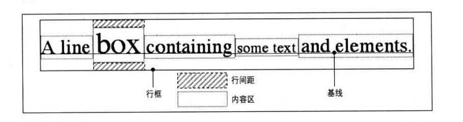 CSS中的行盒（line-boxes）和行内盒子（line-box）_line boxes-CSDN博客